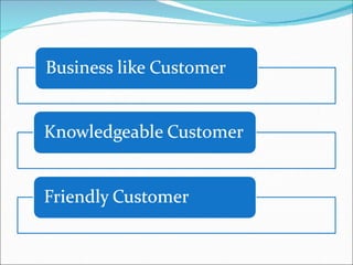TYPES OF CUSTOMERS- software design.pptx