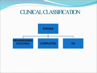 Types of cva and stroke syndromes | PPTX