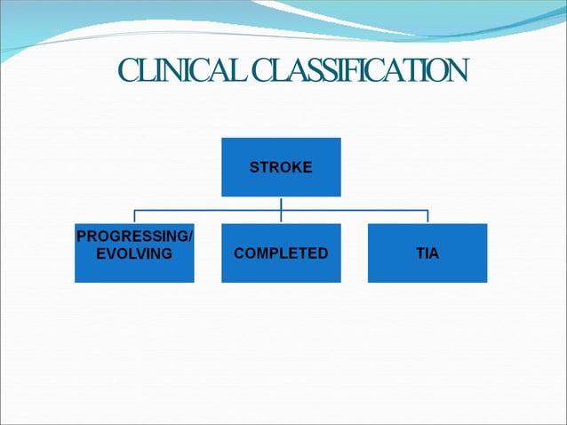 Types of cva and stroke syndromes