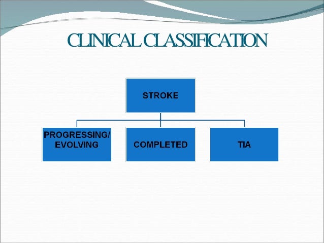 Types of cva and stroke syndromes