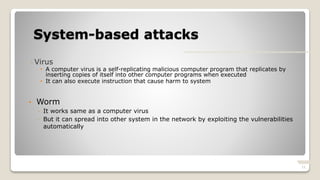 TYPES OF CYBER ATTACKS.pptx
