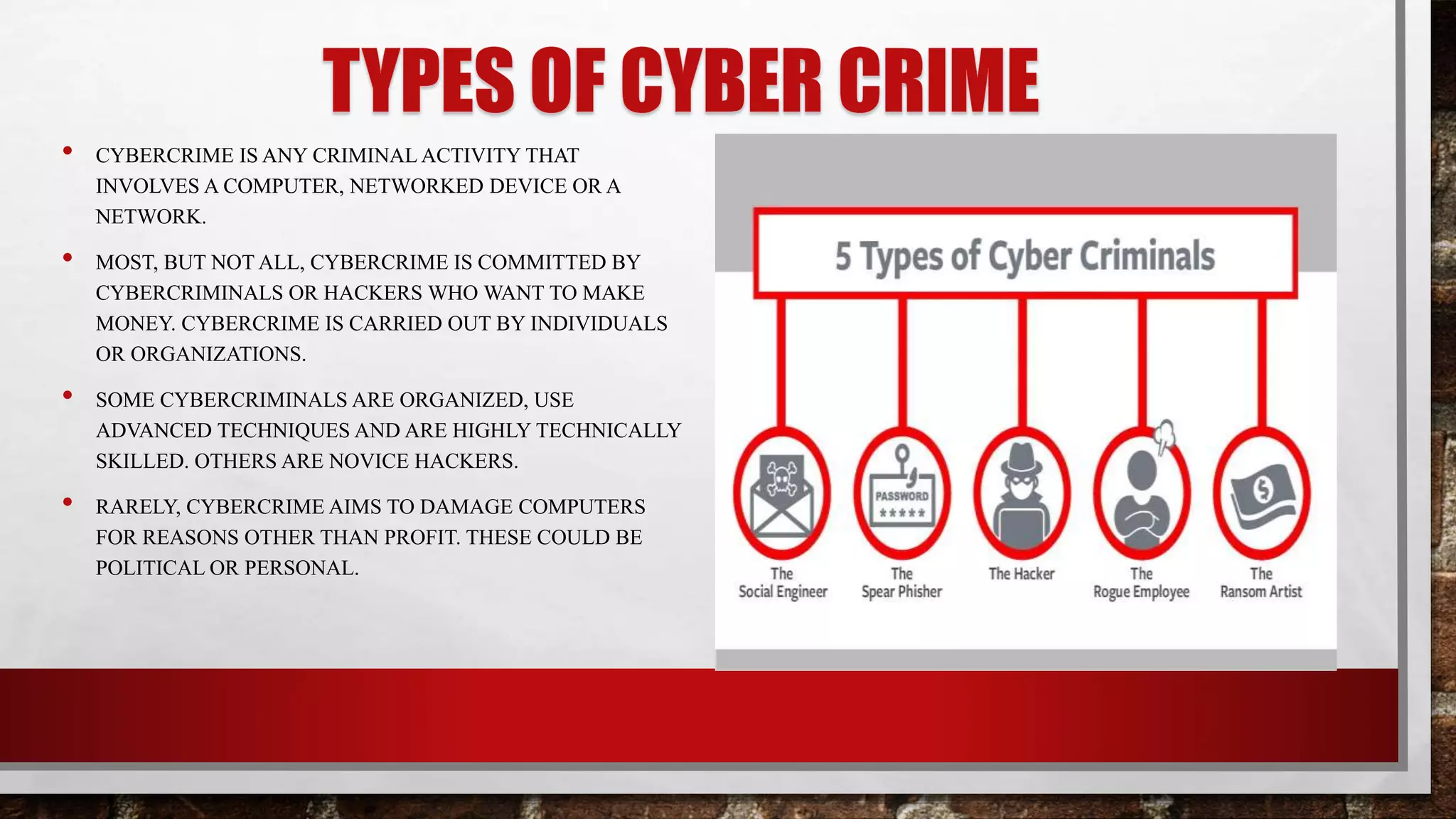 Types of cyber crime | PPTX