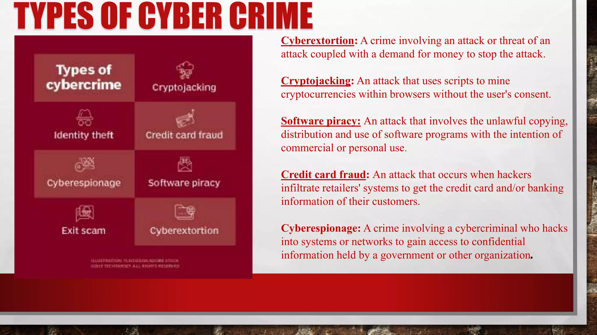 Types of cyber crime | PPTX