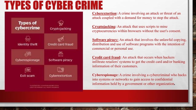 Types of cyber crime | PPTX