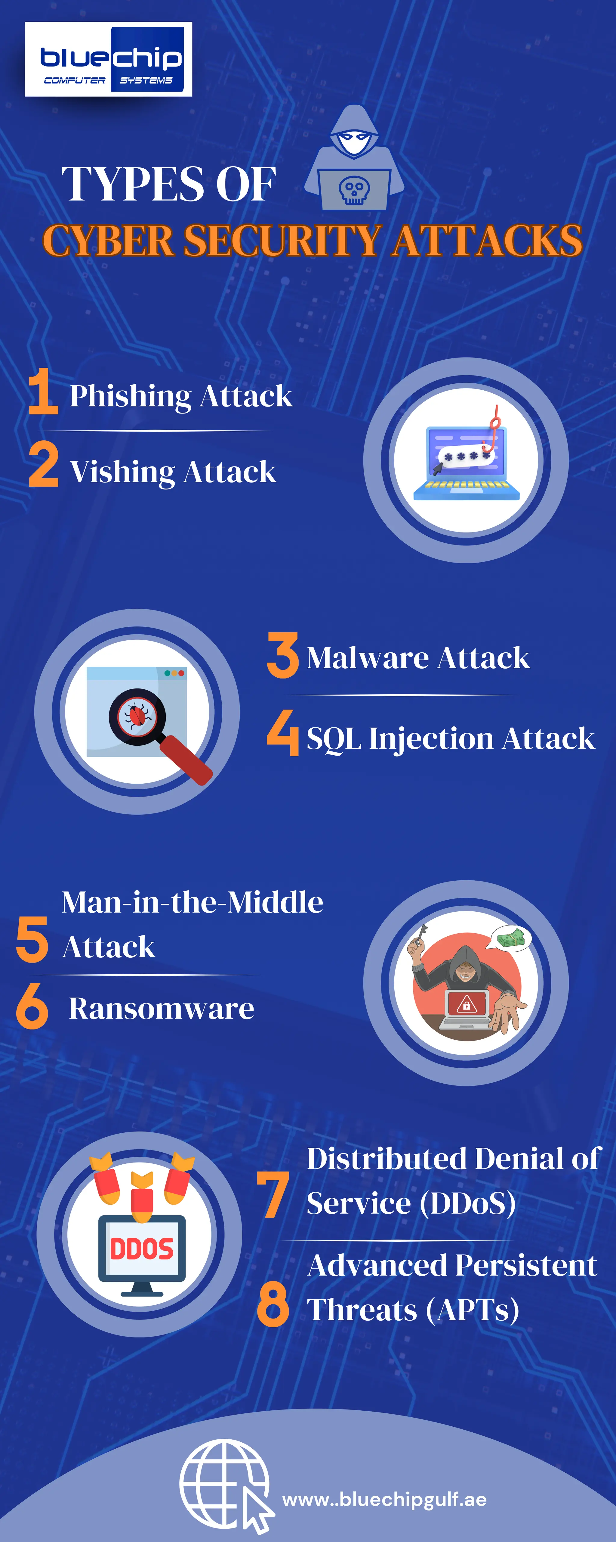 Types of Cyber Security Attacks - Bluechip Computer Systems LLC | PDF