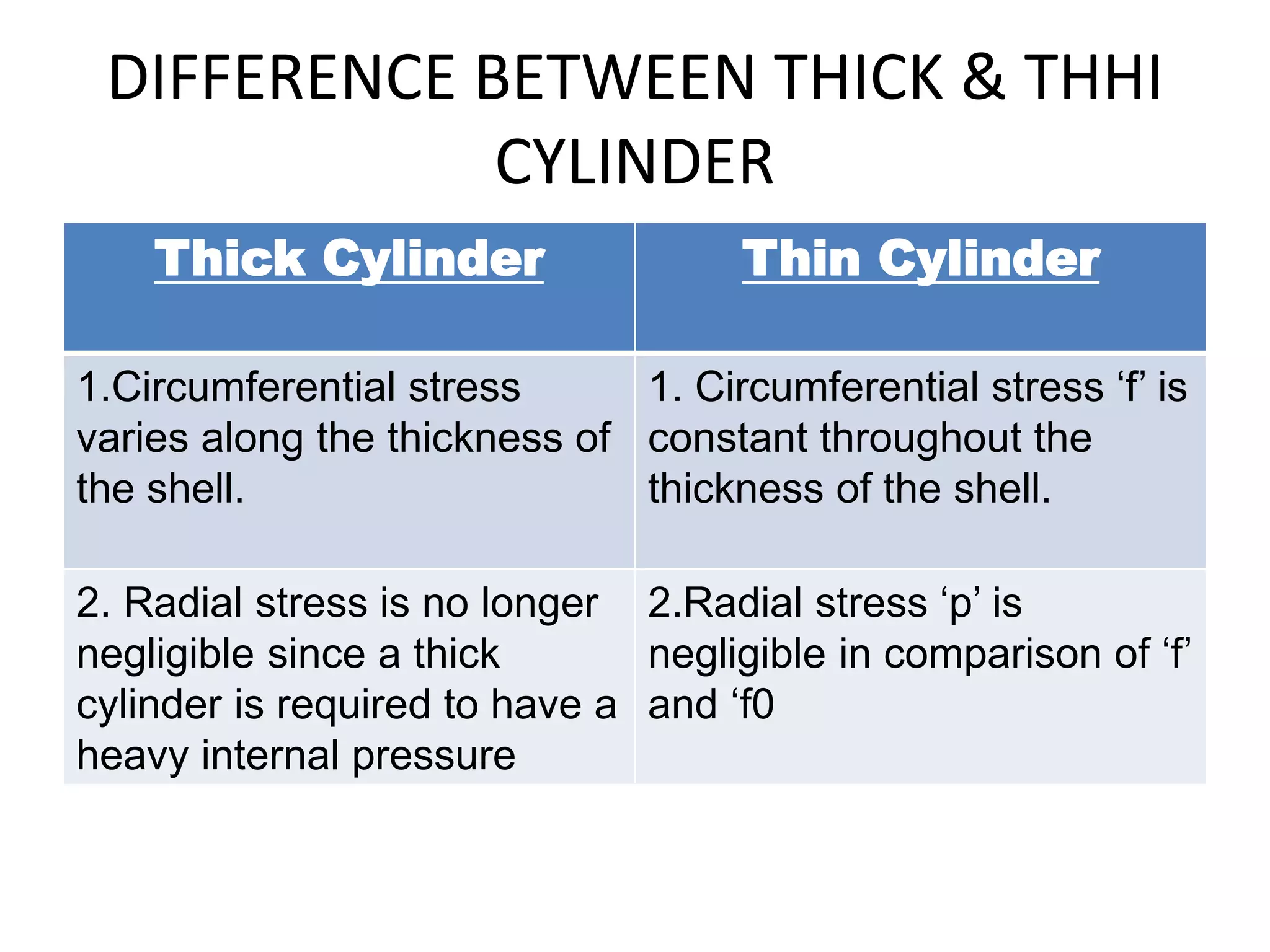 Types of cylinder | PPTX