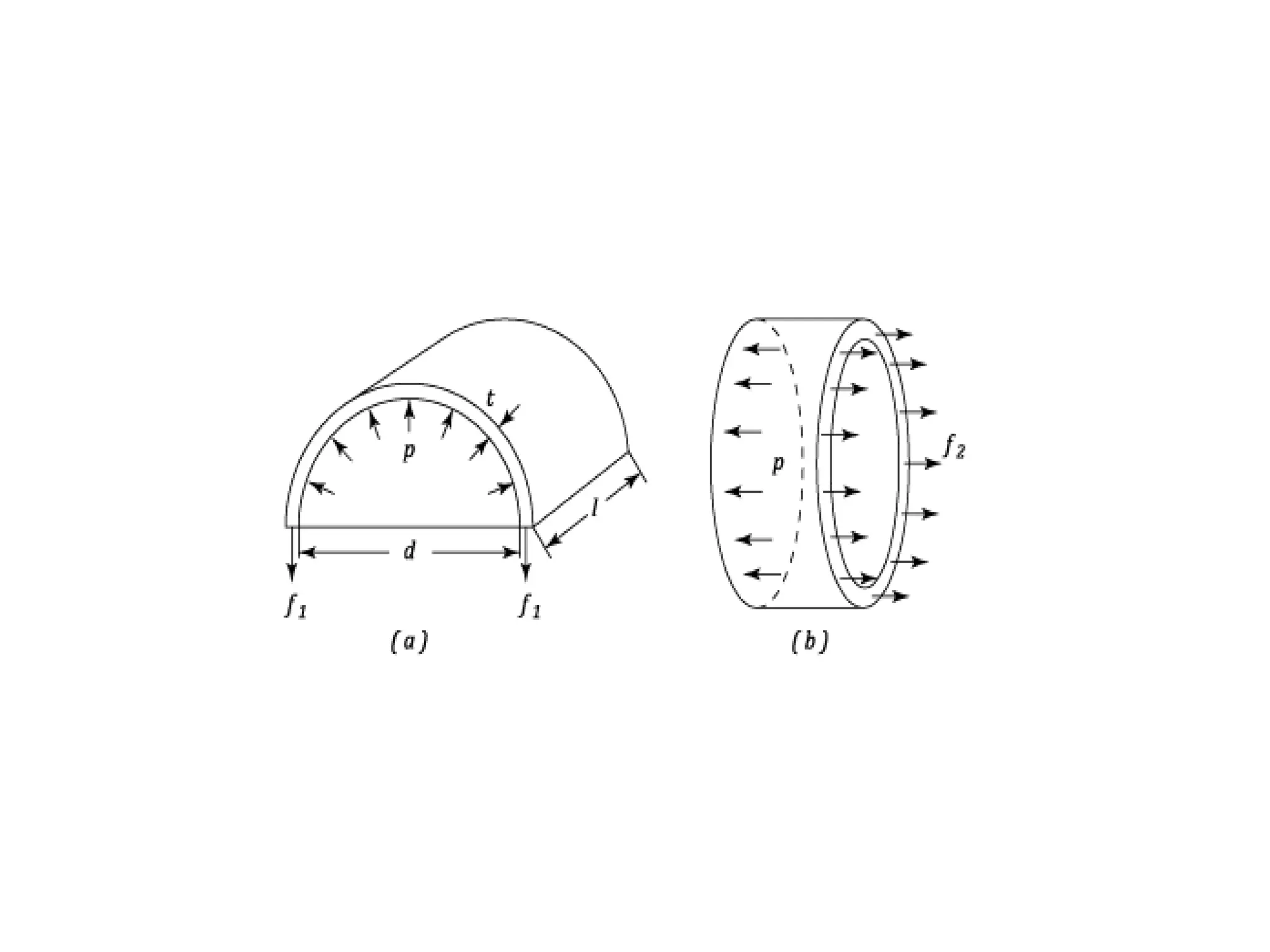 Types of cylinder | PPTX