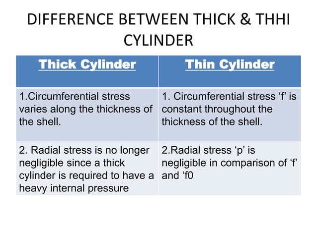 Types of cylinder | PPTX