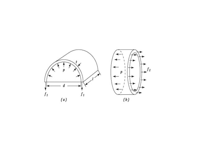Types of cylinder | PPTX