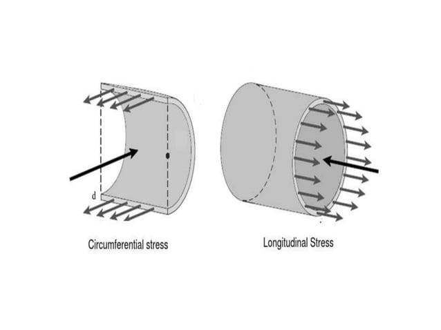 Types of cylinder | PPTX