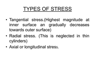 Types of cylinder | PPTX