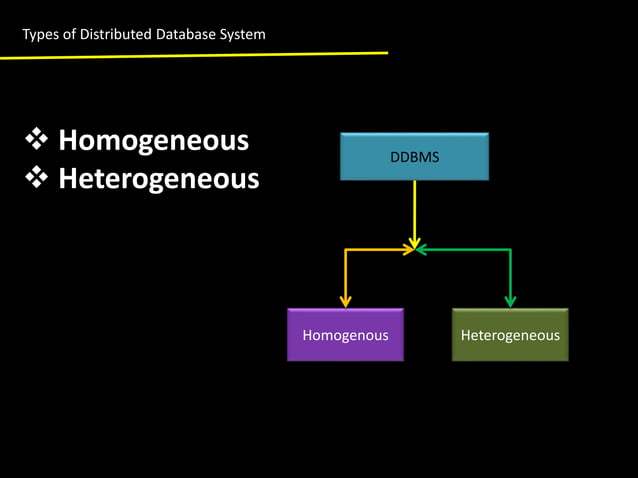 Difference between Homogeneous and Heterogeneous | PPTX