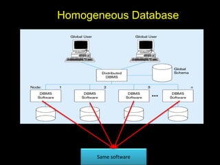 Difference between Homogeneous and Heterogeneous | PPTX