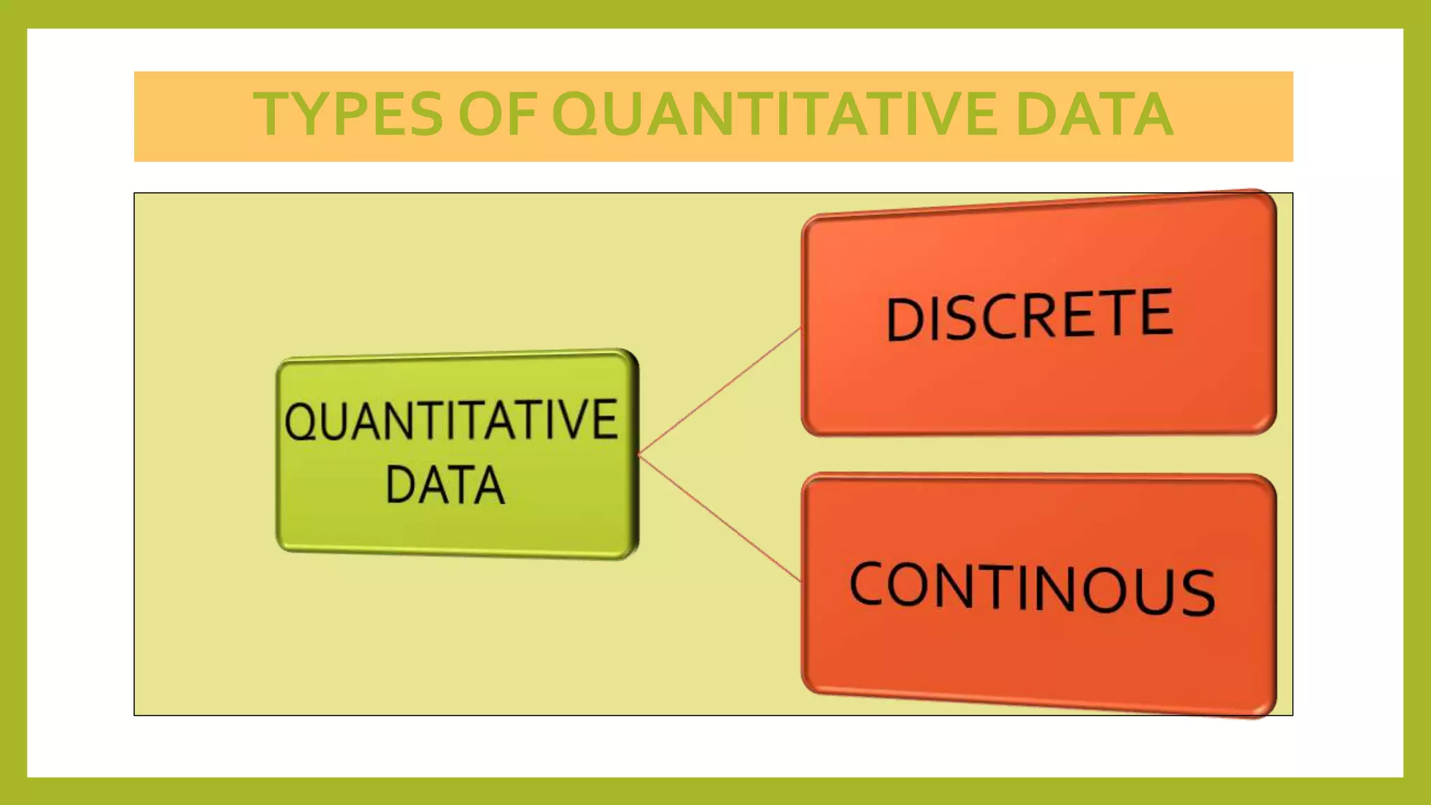 Types of data | PPTX