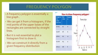 Types of data | PPTX