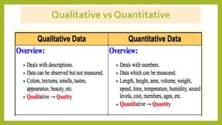 Types of data | PPTX