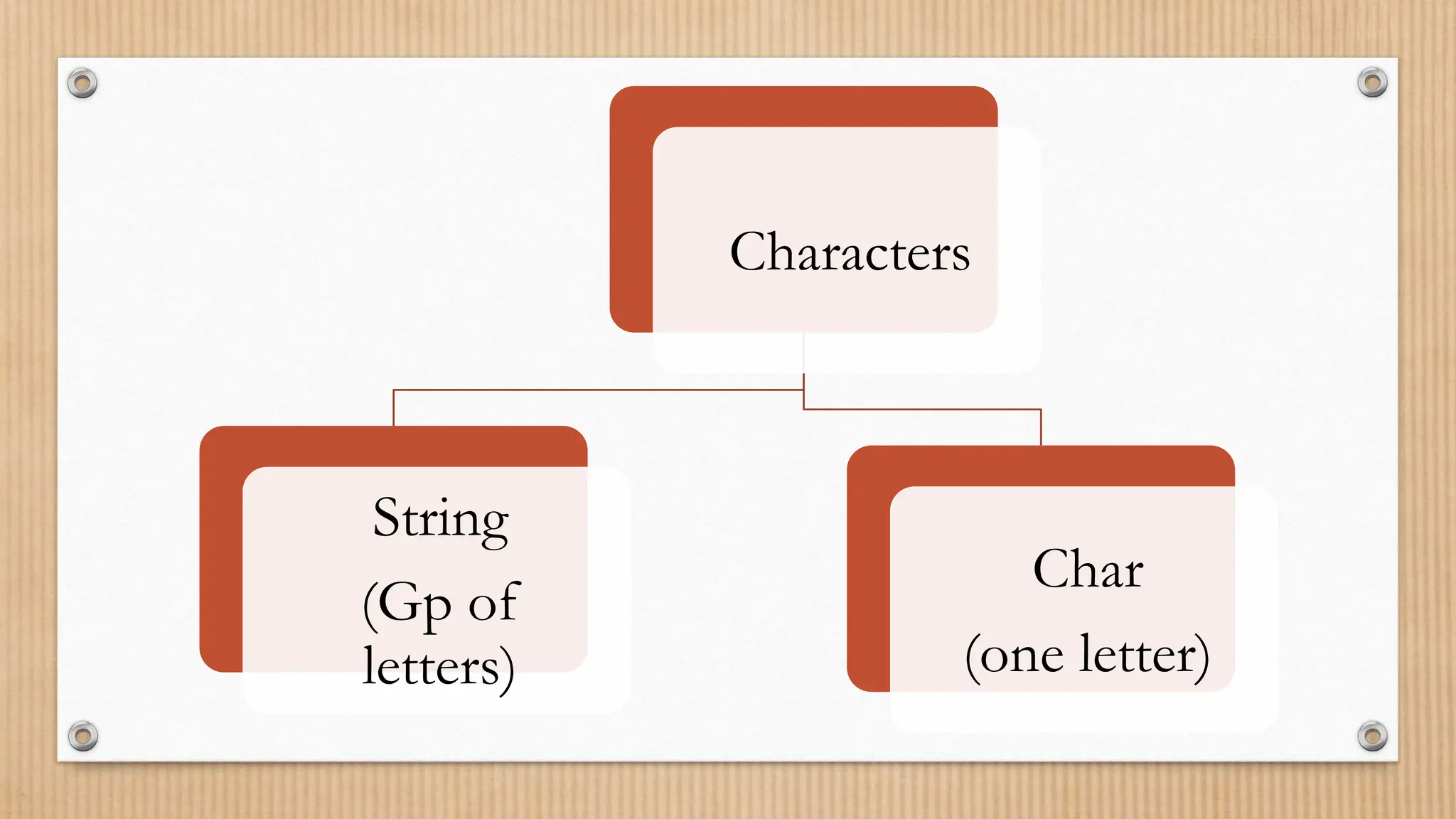 different data types used in programming VB .pptx
