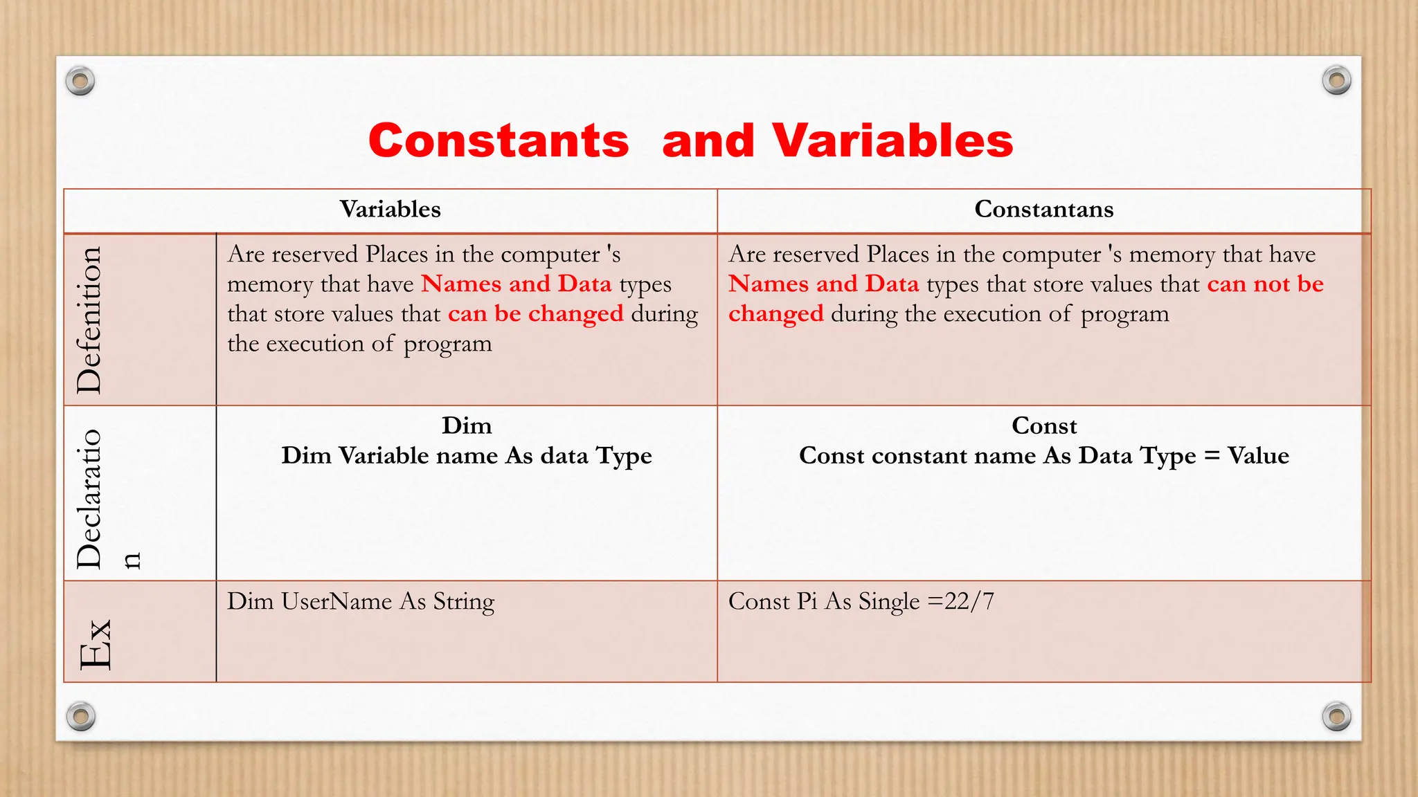 different data types used in programming VB .pptx