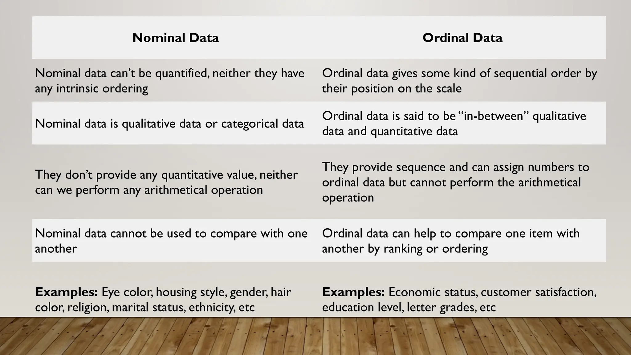 TYPES OF DATA.pptx- Bsc nursing 4th year- research and statistics | PPTX