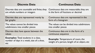 TYPES OF DATA.pptx- Bsc nursing 4th year- research and statistics | PPTX