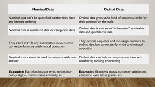 TYPES OF DATA.pptx- Bsc nursing 4th year- research and statistics | PPTX