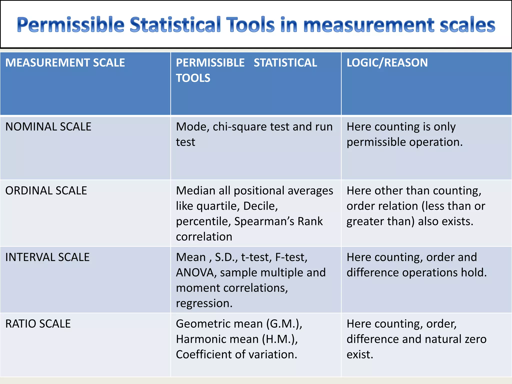 Types of data 3 | PPTX