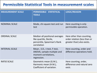Types of data 3 | PPTX