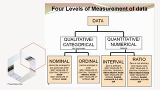 types of Data and levels of Measurement.pptx
