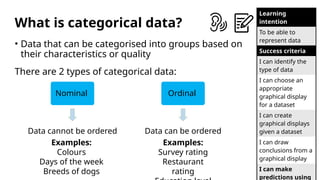 Types of data and stem and leaf plots Stats | PPTX