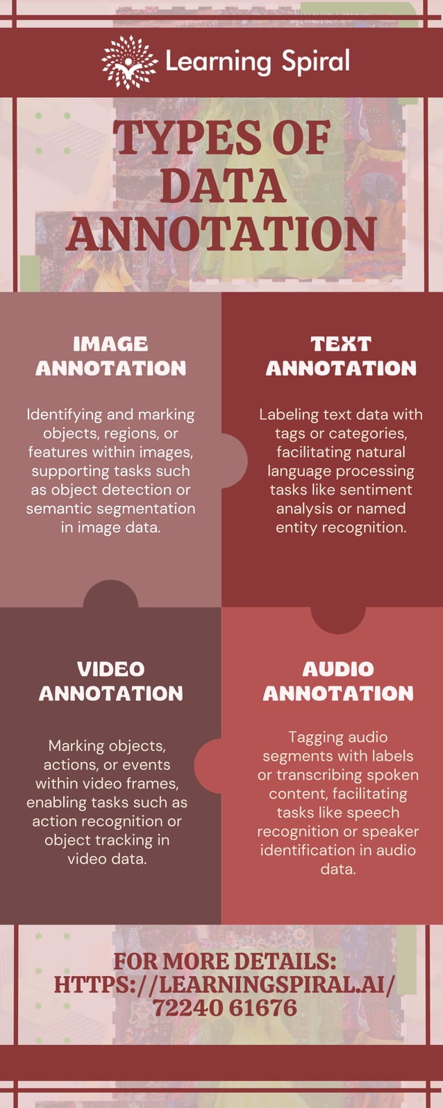 Types of Data Annotation that can be used | PDF