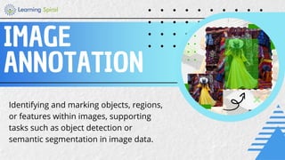 TYPES OF DATA ANNOTATION THAT ARE USED.pptx
