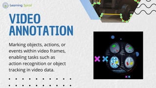 TYPES OF DATA ANNOTATION THAT ARE USED.pptx