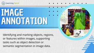 TYPES OF DATA ANNOTATION THAT ARE USED.pdf