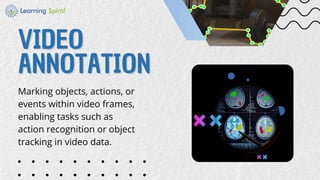 TYPES OF DATA ANNOTATION THAT ARE USED.pdf