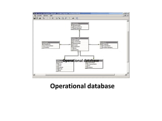 Types of databases | PPTX