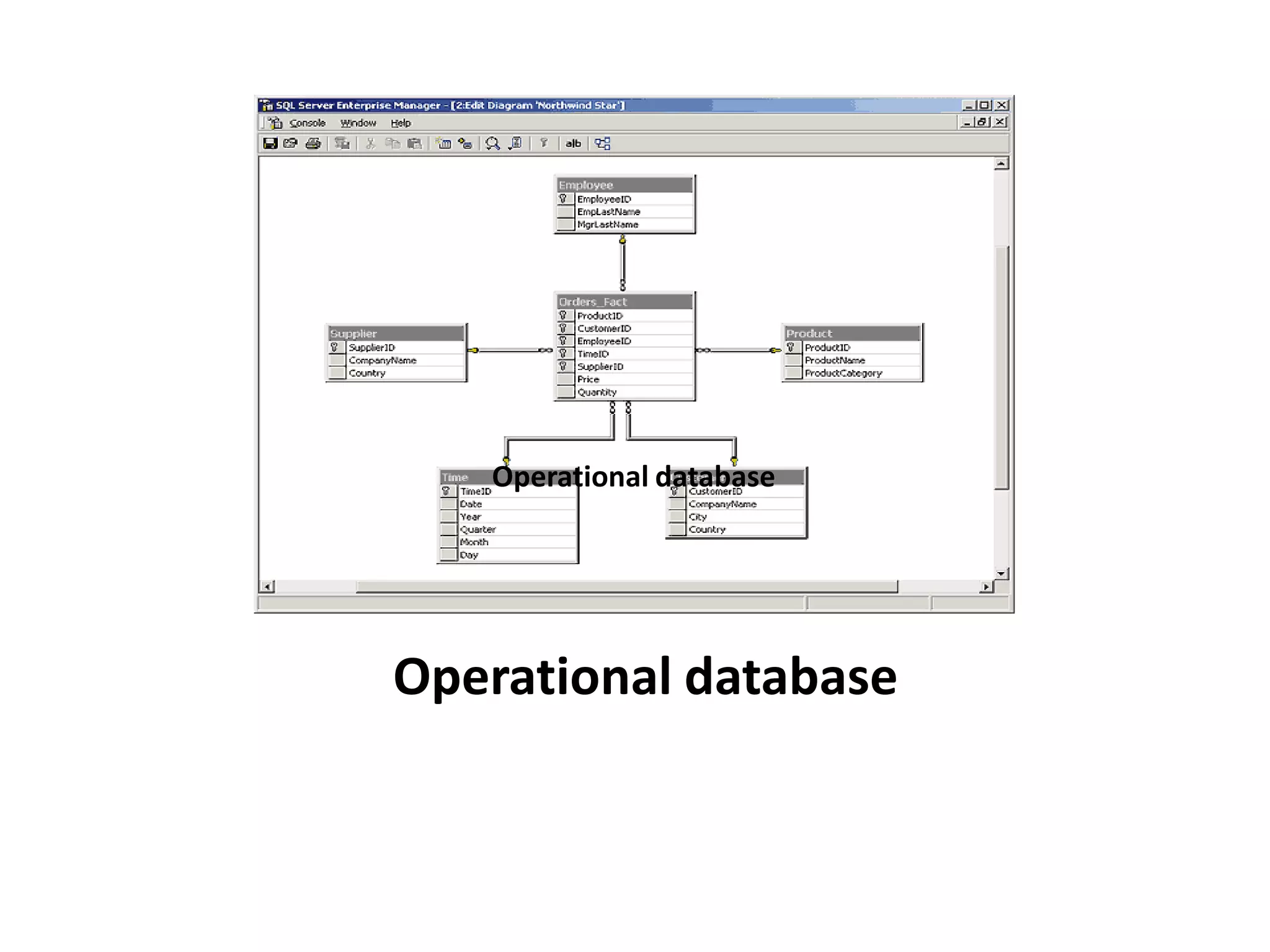 Types Of Databases Pptx Databases Computer Software And Applications