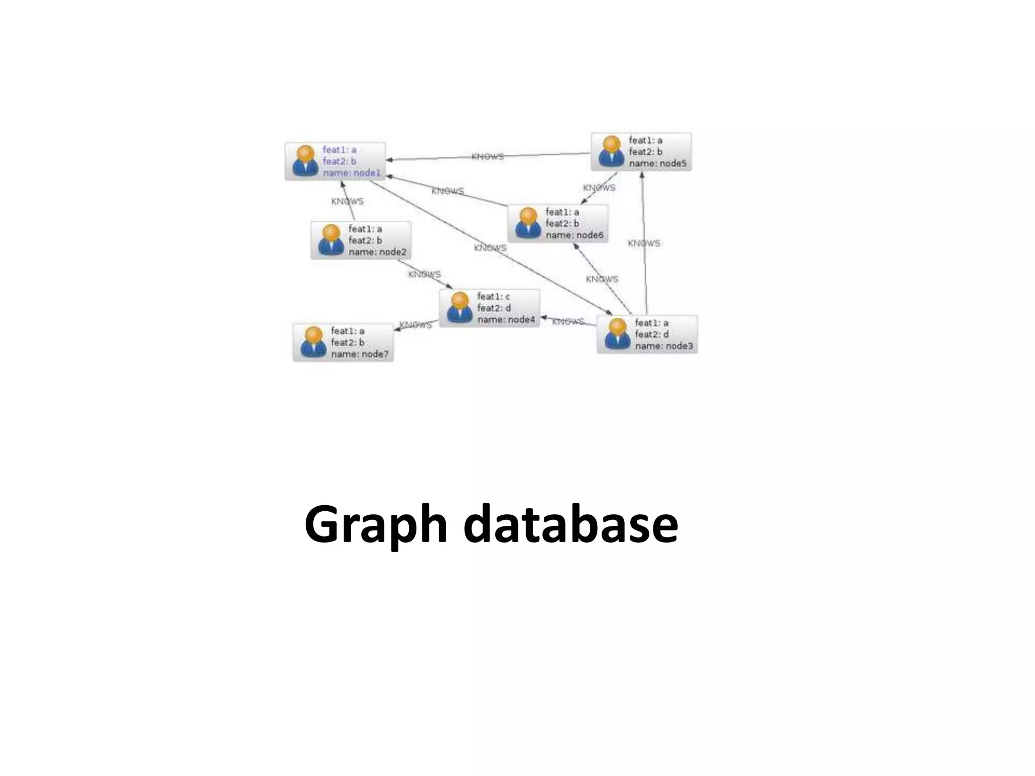 Types Of Databases Pptx Databases Computer Software And Applications