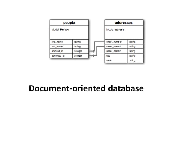 Types Of Databases Pptx Databases Computer Software And Applications