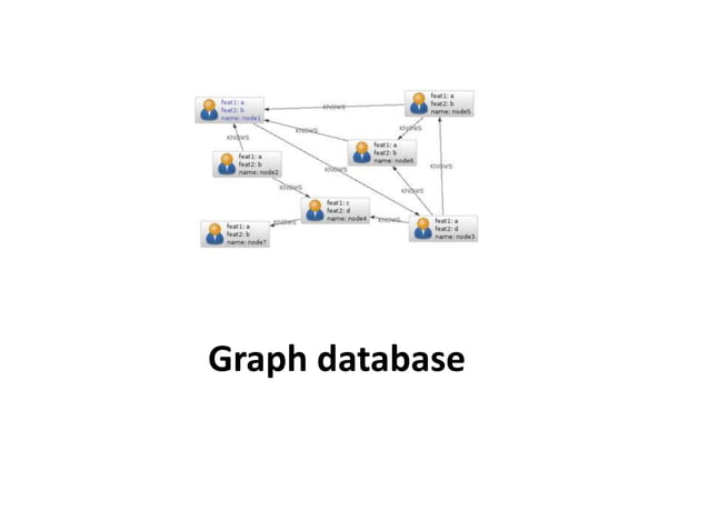 Types Of Databases Pptx Databases Computer Software And Applications