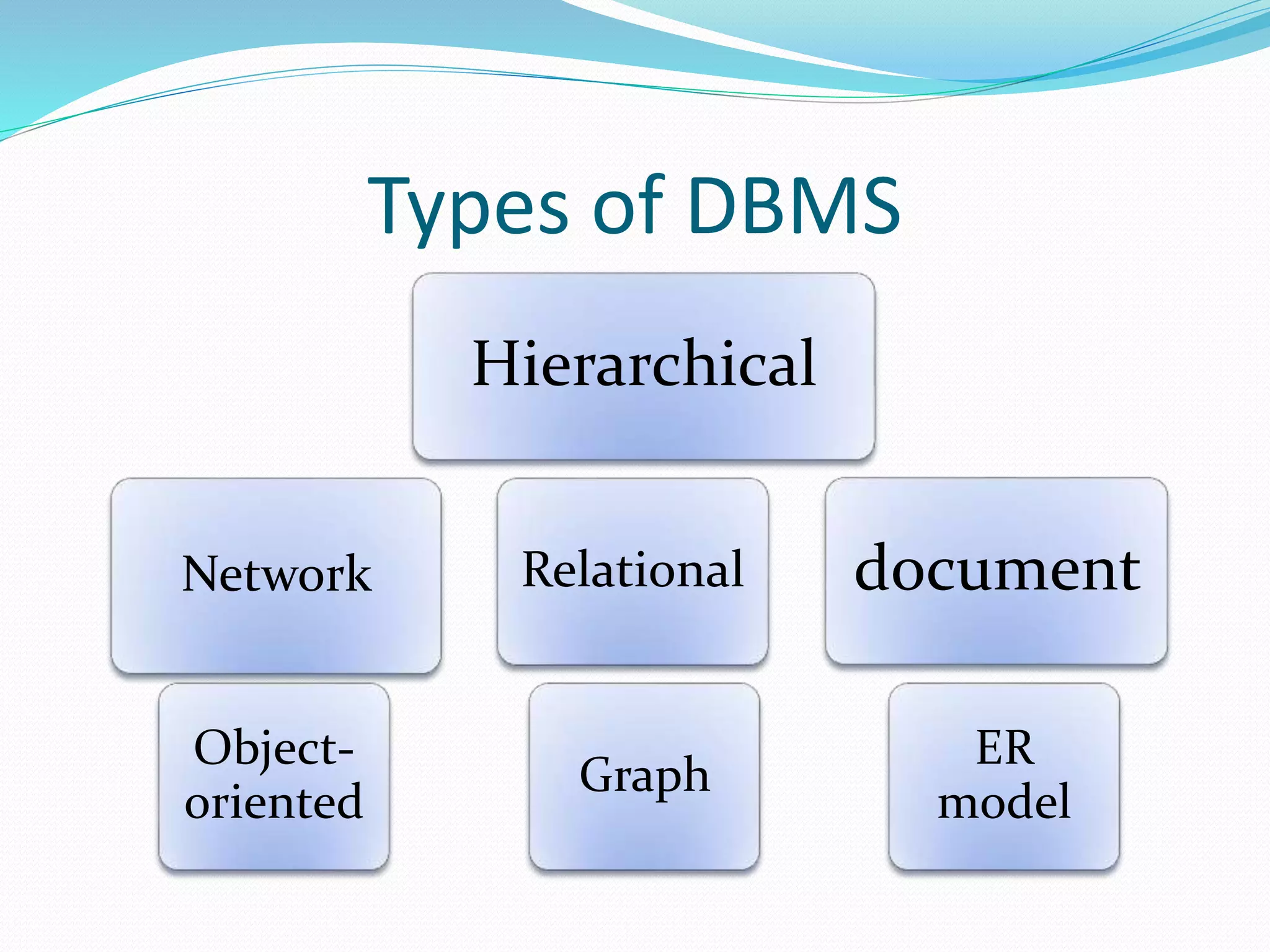 Types Of Databasespptx Databases Computer Software And Applications