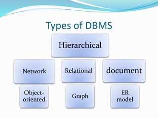 Types of Databases.pptx