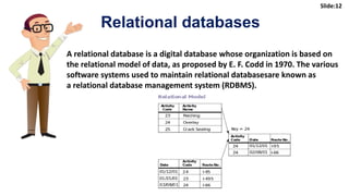 Types of databases | PPTX