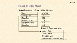 Types of databases | PPTX