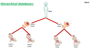 Types of databases | PPTX