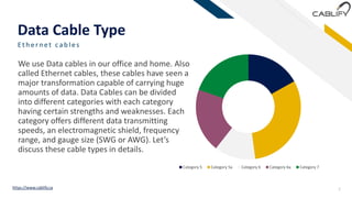 Types of data cables | PPT