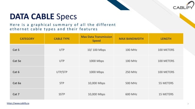 Types of data cables | PPT