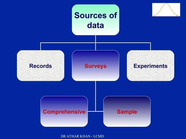 Types of Data | PDF | Science