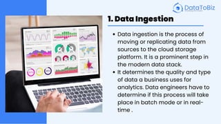 Types of Data Engineering Services - By DataToBiz | PDF | Databases | Computer Software and ...
