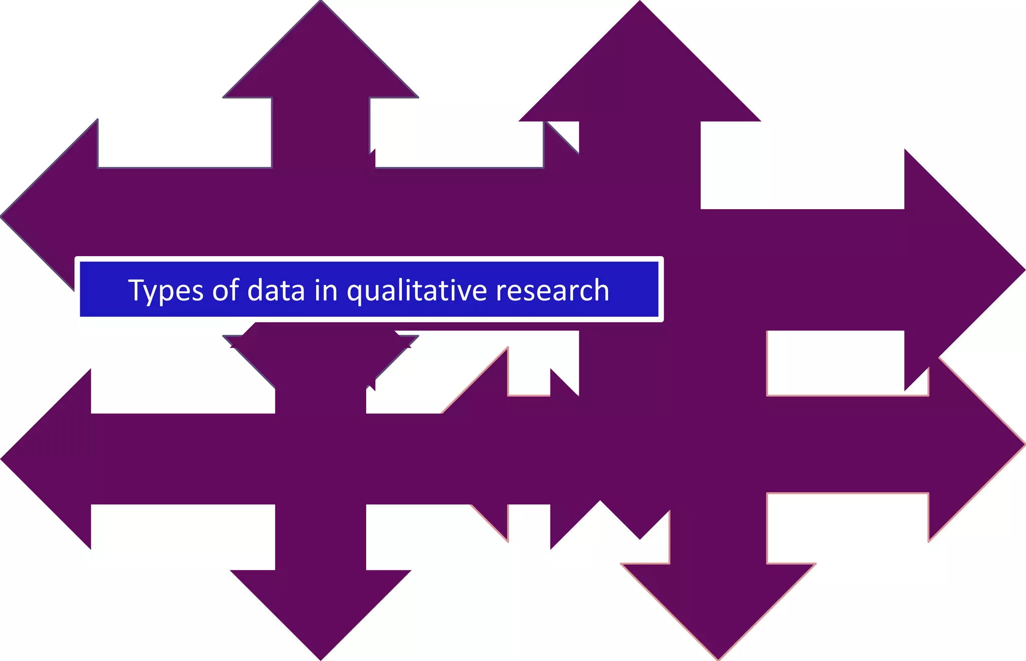 Types of data in a qualitative research for slideshare upload.pptx