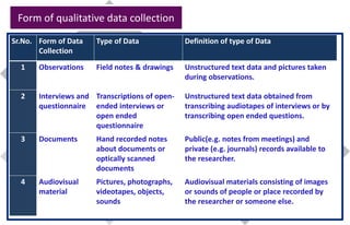 Types of data in a qualitative research for slideshare upload.pptx